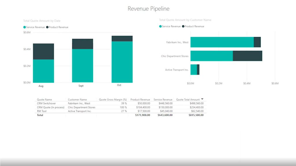 Dynamics 365 Project Operations - Netzer Consulting